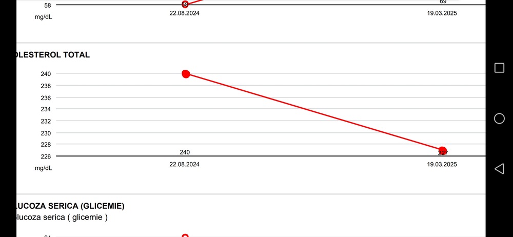 Korill 500 mg eficient in reglarea nivelului colesterolului si ...