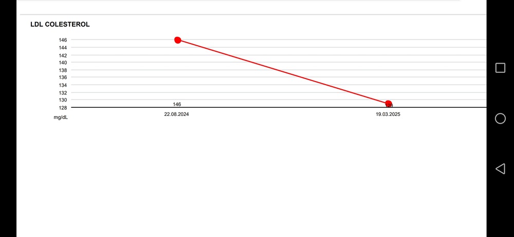 Korill 500 mg eficient in reglarea nivelului colesterolului si ...