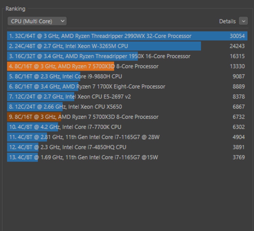 AMD Ryzen™ 7 5700X3D processzor, 100MB, 4.1GHz Max Boost, AM4 - eMAG.hu