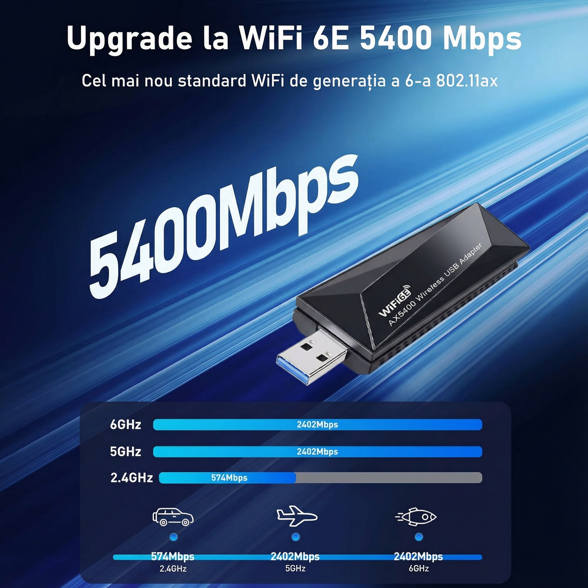 Adaptor wireless Wi-fi 6E USB 3.0, AX5400 Mbps 2.4 GHz, 5 GHz, 6 GHz ...
