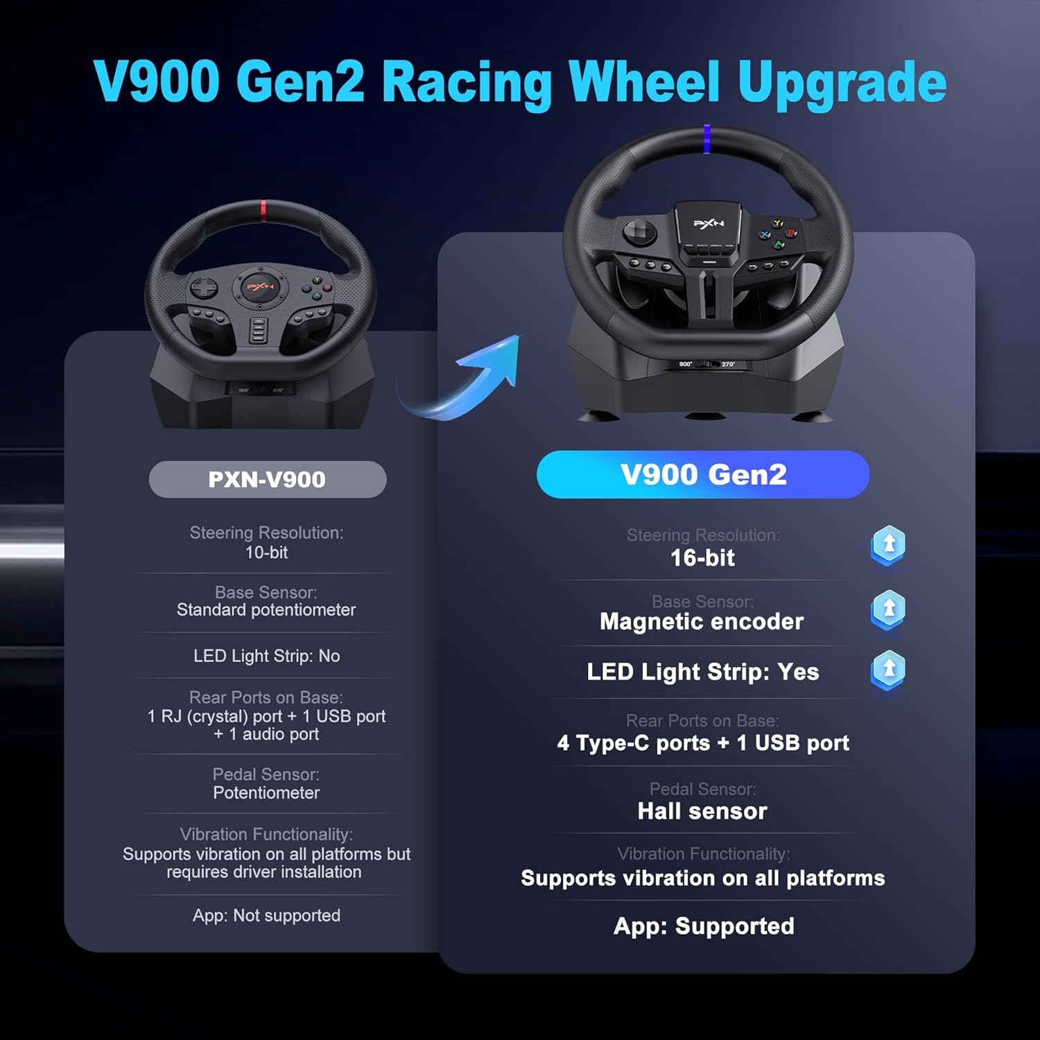 Set volan si pedale gaming PXN, V900 GEN2, 270-900 rotatii, pedale Hall ...