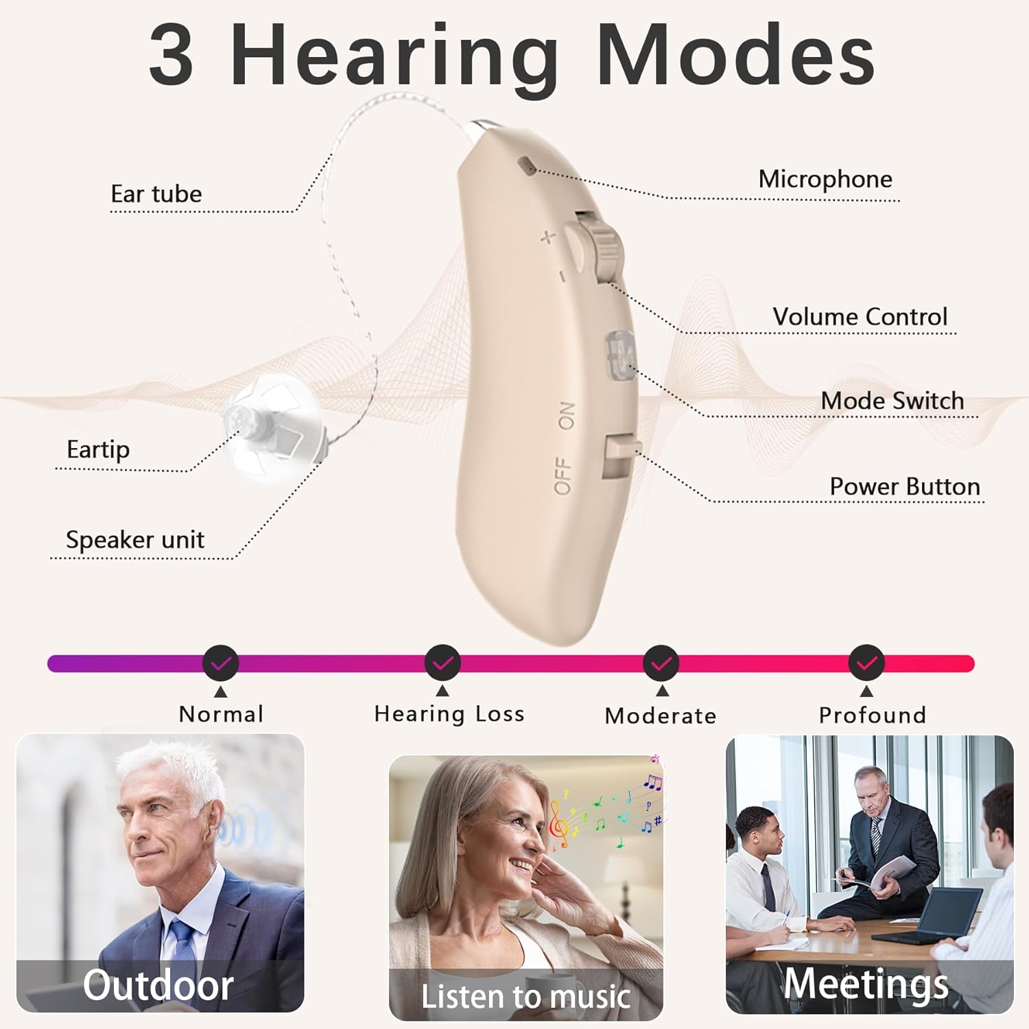 Set 2x Aparat Auditiv Premium，SHIJOOE®，Hipoacuzie Medie-Severa，130 dB Amplificator de sunet，3 ...