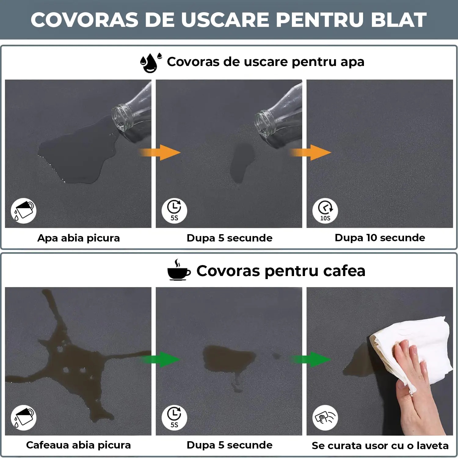 Covoras Multifunctional Absorbant Elindor®, din Piele PU, Diatomit si ...