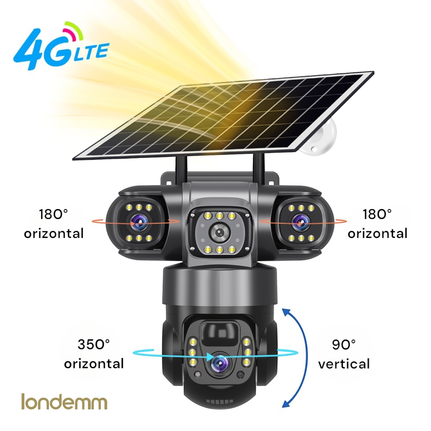 Camera De Supraveghere Video Tripla Cu Panou Solar Si Cartela SIM 4G ...