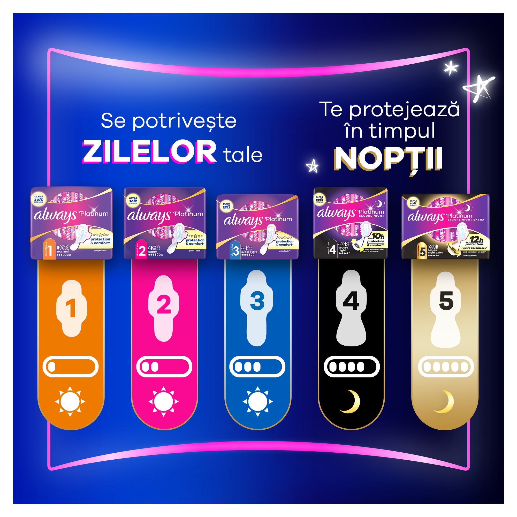 Absorbante Always Platinum Super Mega Pack, 42 buc - eMAG.ro