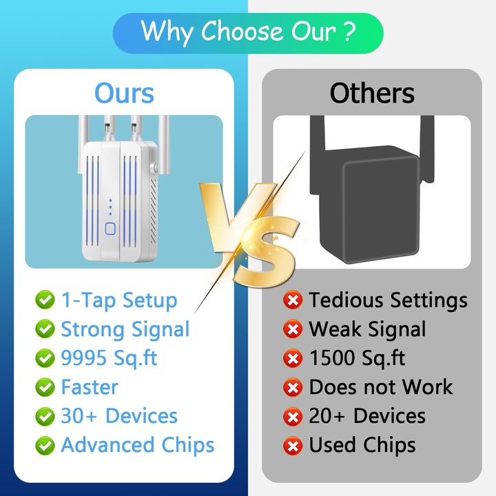 Amplificator de semnal WiFi Extender, Folixs®, 1200 Mbps, repetor WiFi ...