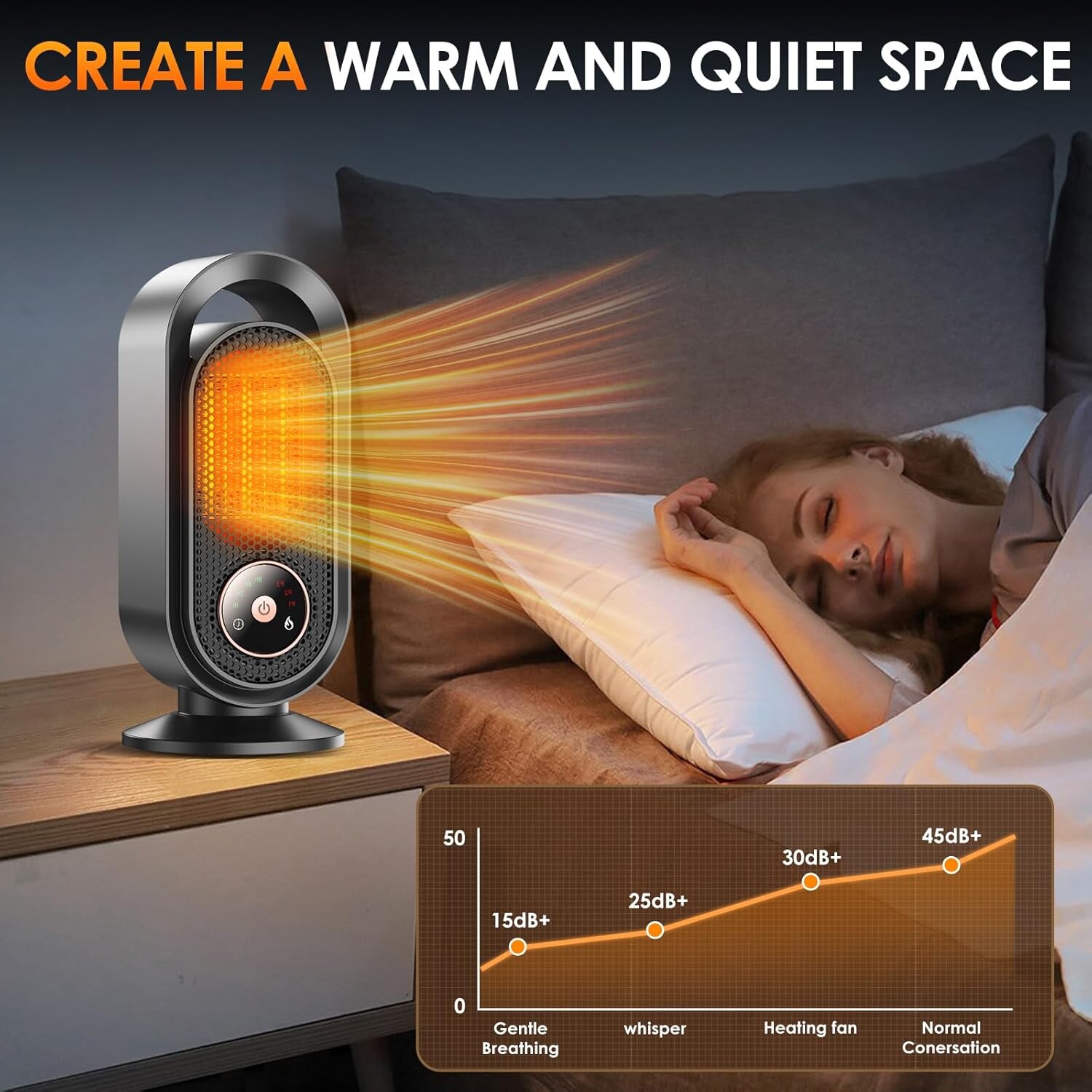 Aeroterma electrica mini pentru interior, 1500W, incalzitor usor ECO de ...