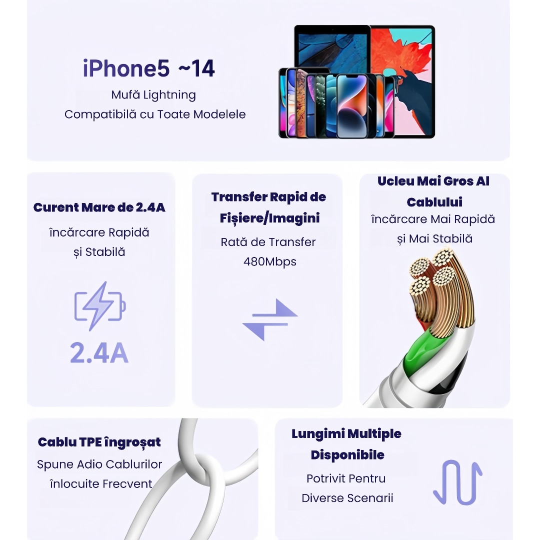 Cablu Incarcare Rapida USB-A la Lightning, Compatibil iPhone/iOS, 2.4A ...