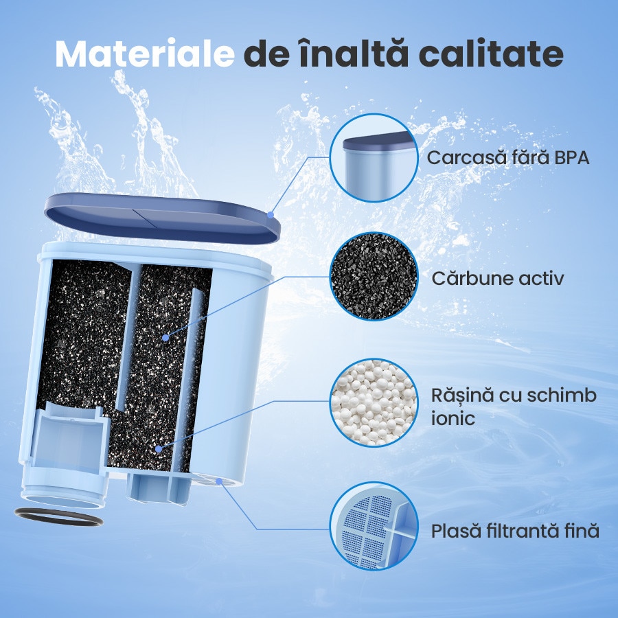 Set 6 filtre de apa pentru Philips Saeco, Mutital, inlocuitor AquaClean ...