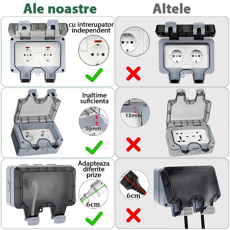 Priza impermeabila exterior, DONFANLIA®, cu indicator, cu ...