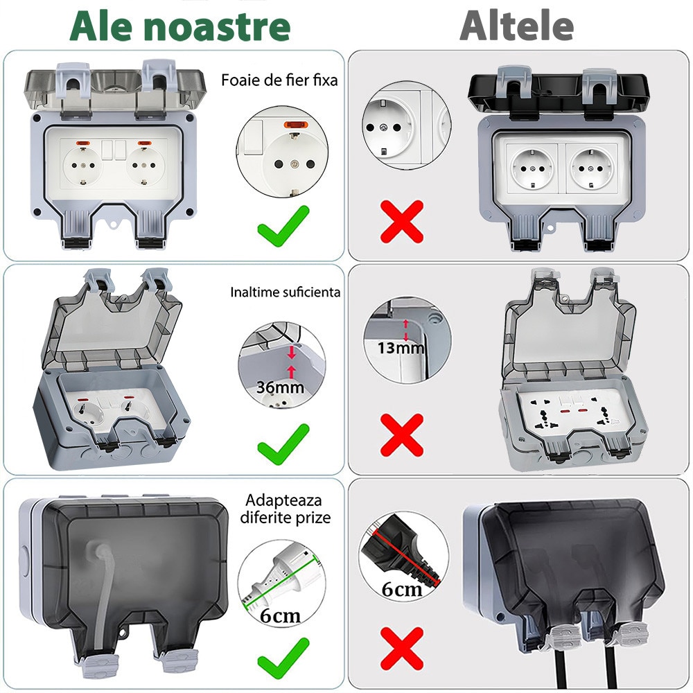Priza impermeabila exterior, DONFANLIA®, Model Standard European, 250V ...