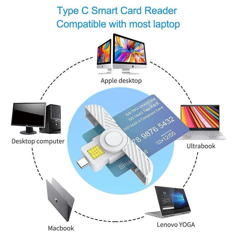 Cititor electronic carti de identitate, CAC, interfata USB-C, cititor ...