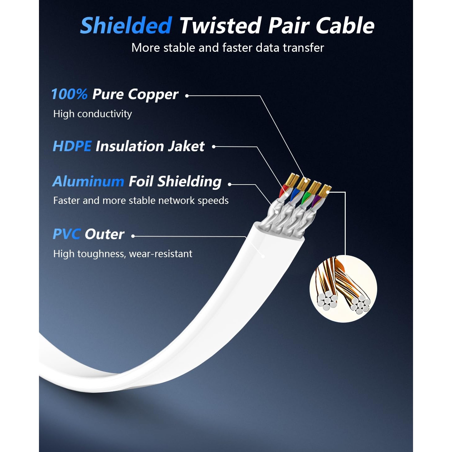 Ethernet кабел Cat 8, 1 м, 40 Gbps, 2000 MHz, високоскоростен плосък ...