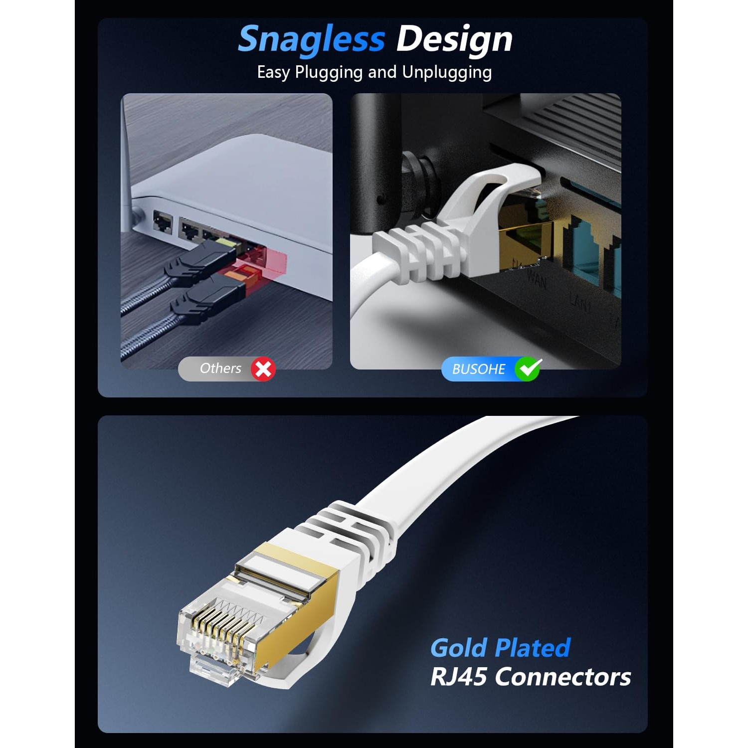 Cablul Ethernet Cat 8, 3 m, 40 Gbps, 2000 MHz, cablu Cat8 plat de mare ...