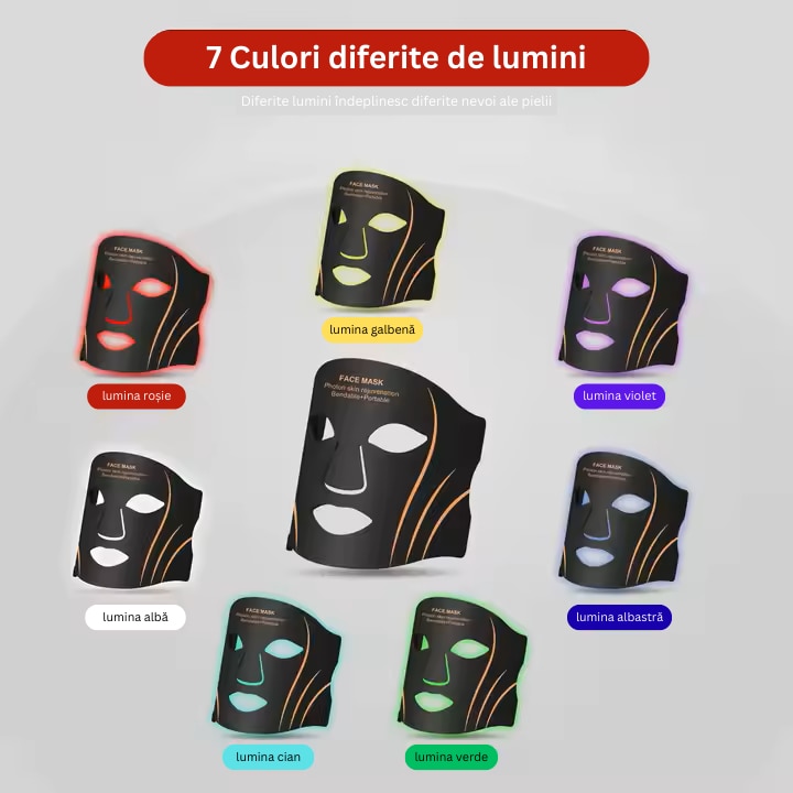 Masca faciala LED fotonica 7 culori pentru fata si gat – 210+99 LED-uri ...