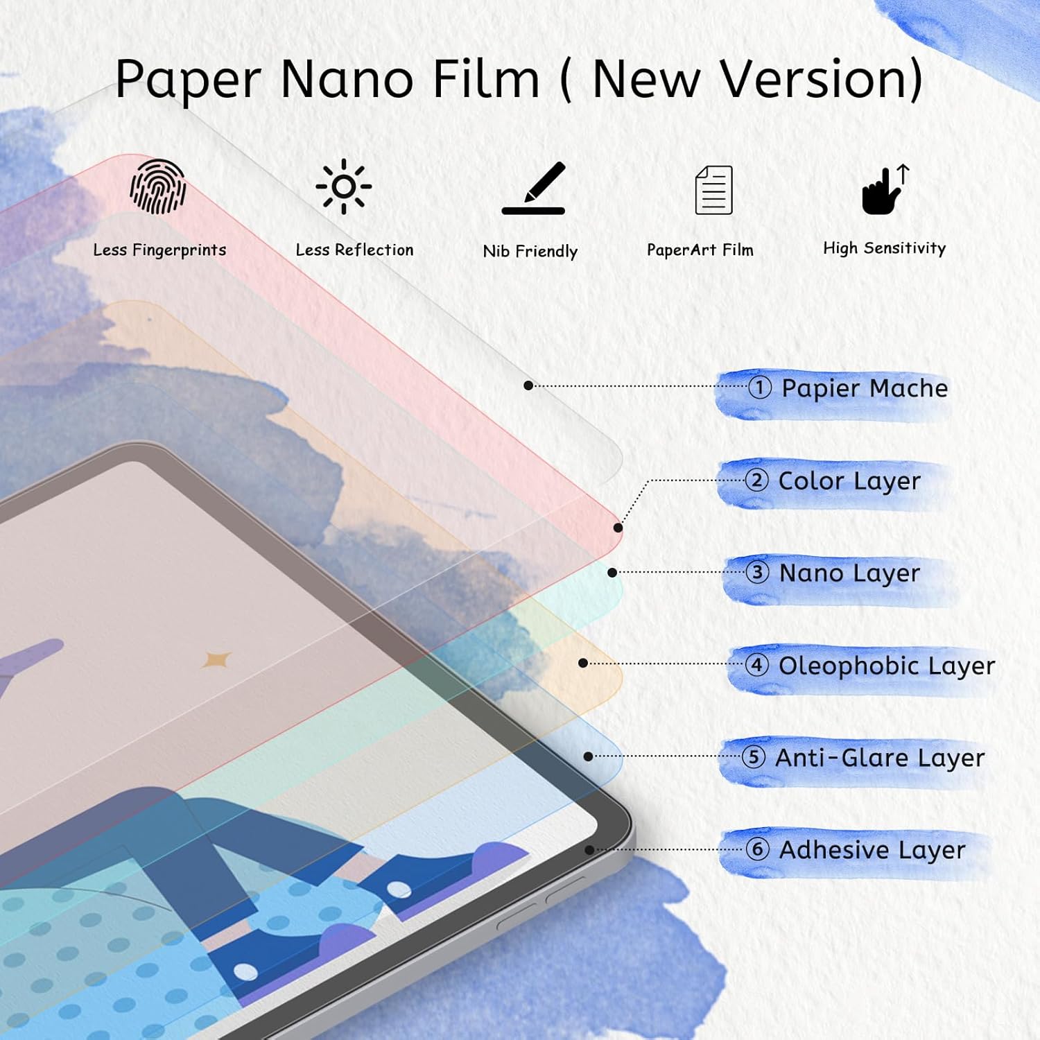 Set 2 Folii Paper Nano pentru iPad Pro 11, MOBDIK, Textura Hartie ...