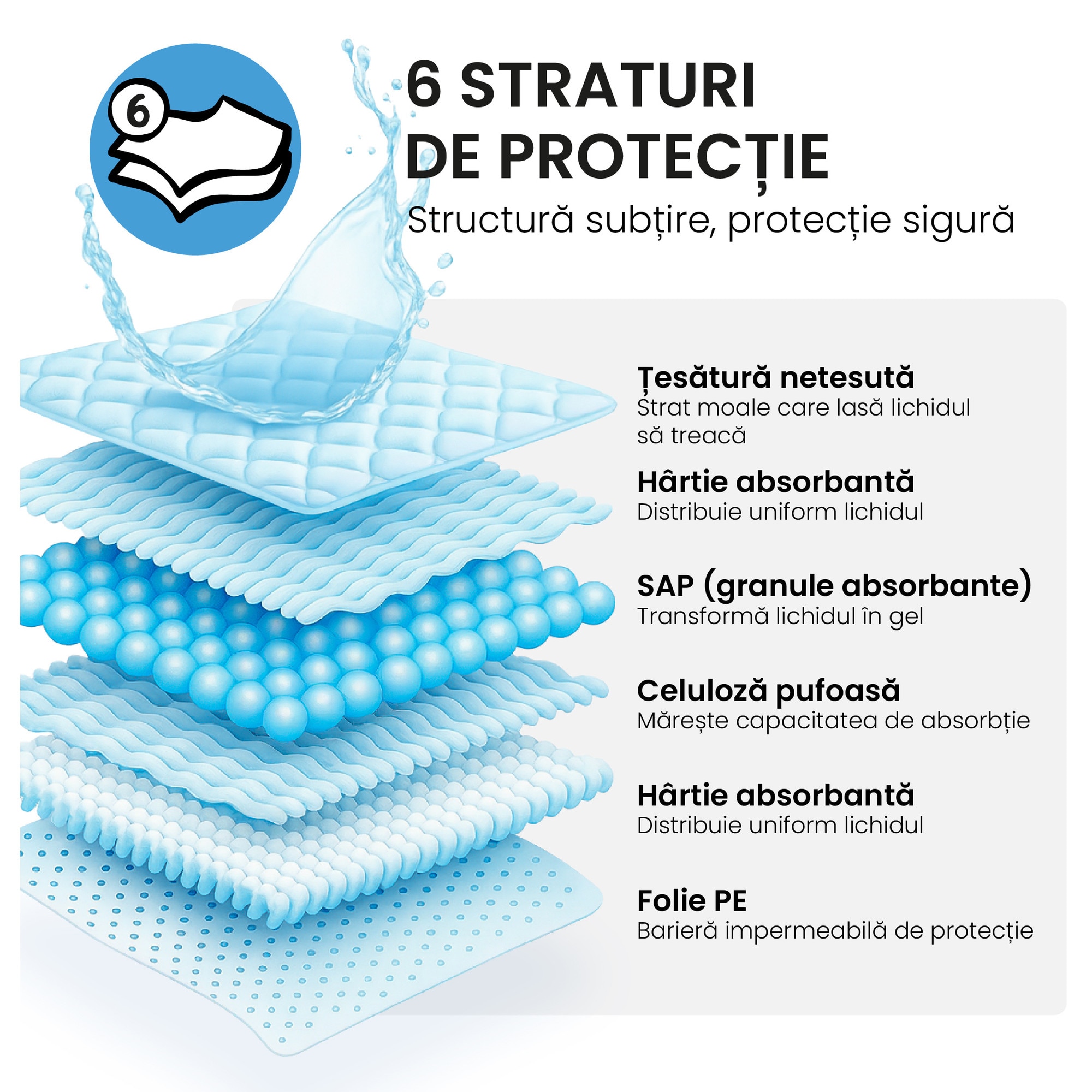 Set 100 covorase igienice absorbante groase pentru caini RAGI, 60x60 ...