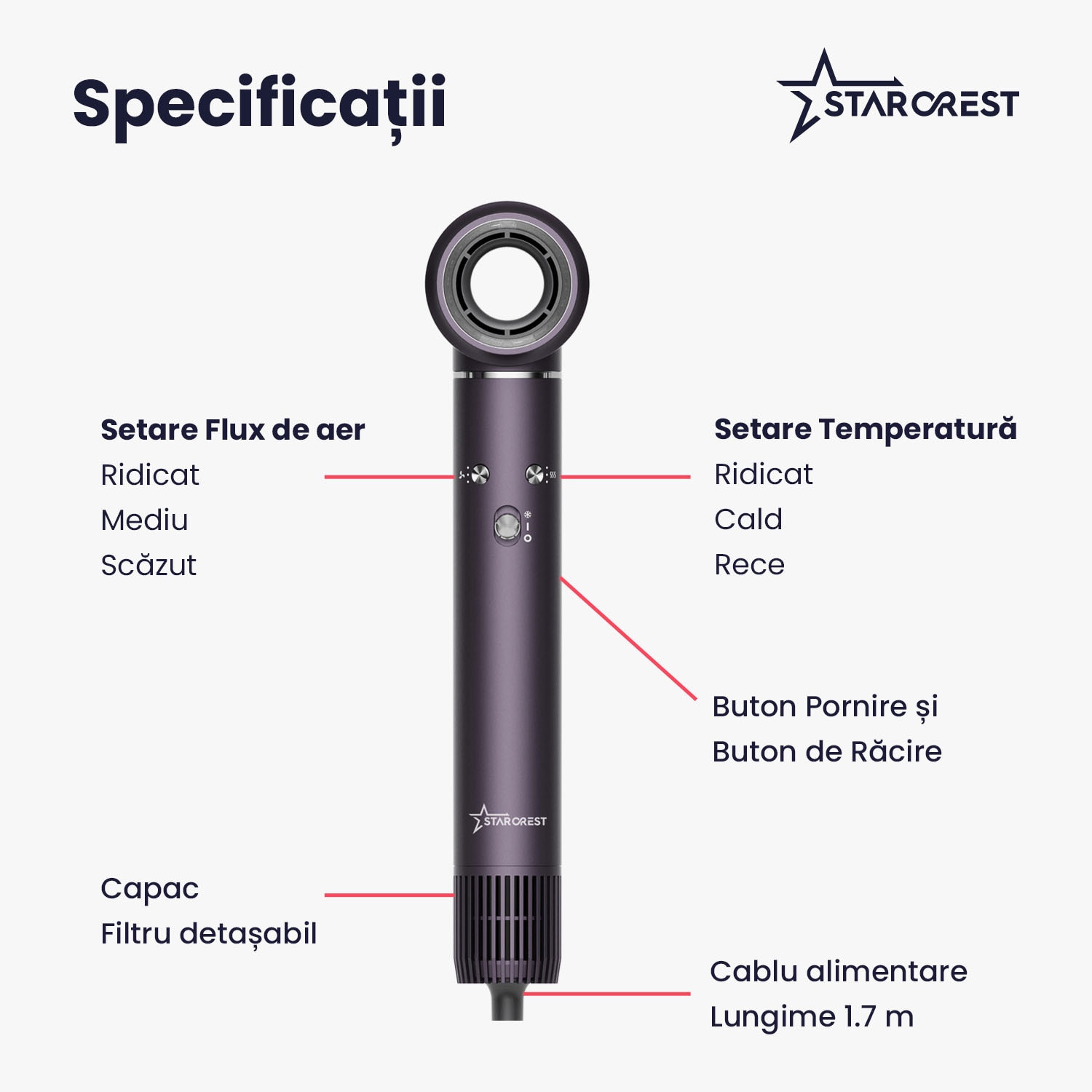 Uscator de par 7 in 1, Multistyler STARCREST SHD-7-1PP, 1300 W, 3 ...
