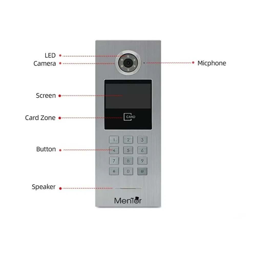 Kit Interfon Video IP Smart Wireless, WiFi Mentor SYKT039 pentru 20 ...