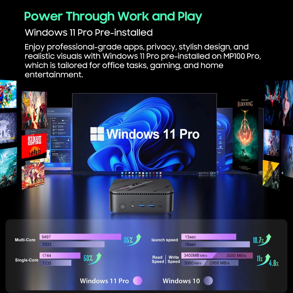 Mini PC Blackview MP100 Pro, Intel I9-12900HK 16GB+1TB SSD, 14 nuclee ...