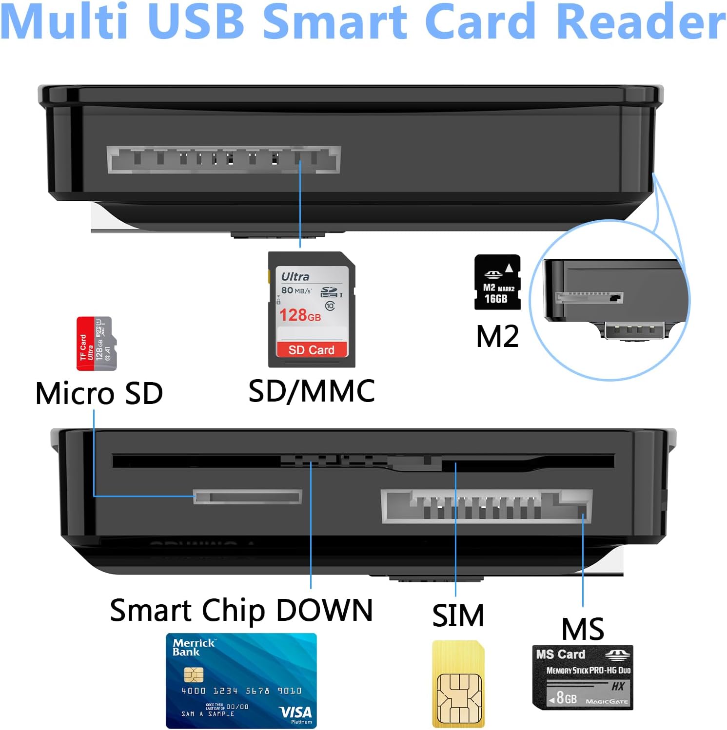 Cititor electronic carti de identitate 6 in 1 multifunctional ...