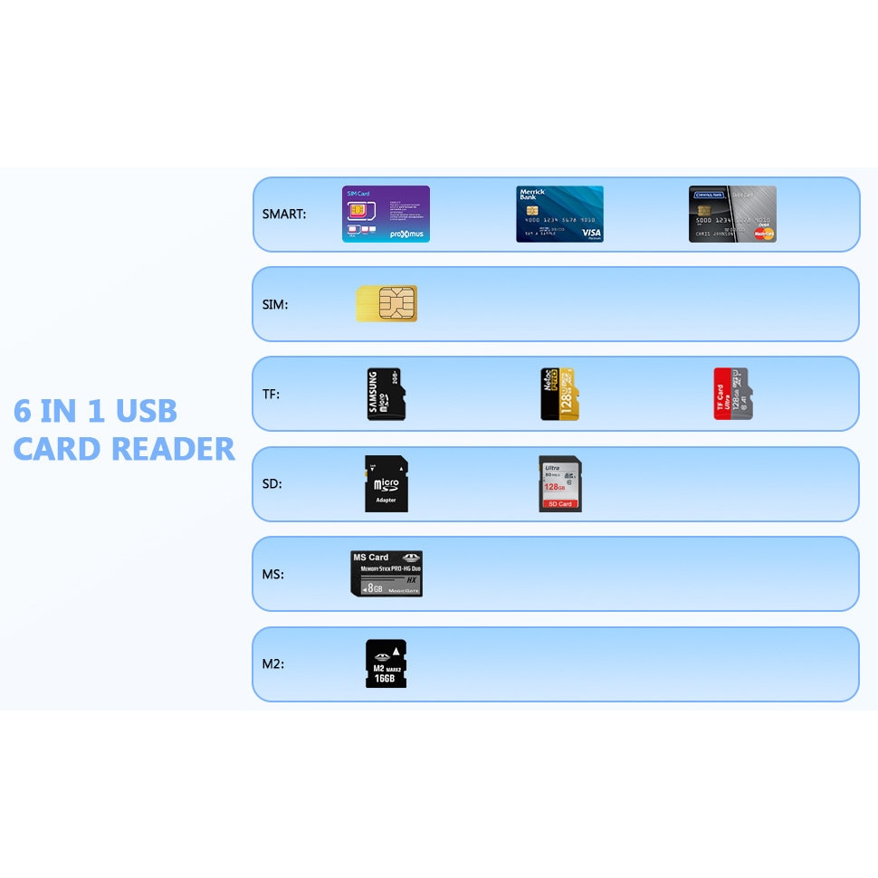 Cititor electronic carti de identitate 6 in 1 multifunctional ...