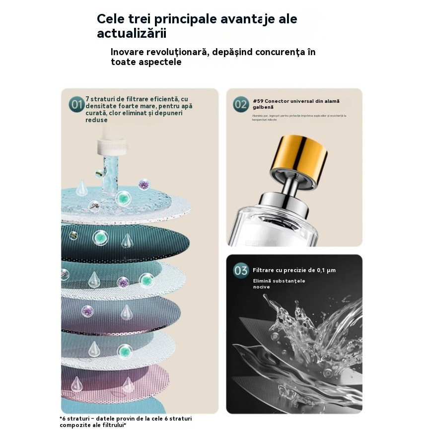 Setul de filtre de apa potabila, ZOUN， 6 straturi de filtrare cu 6 ...