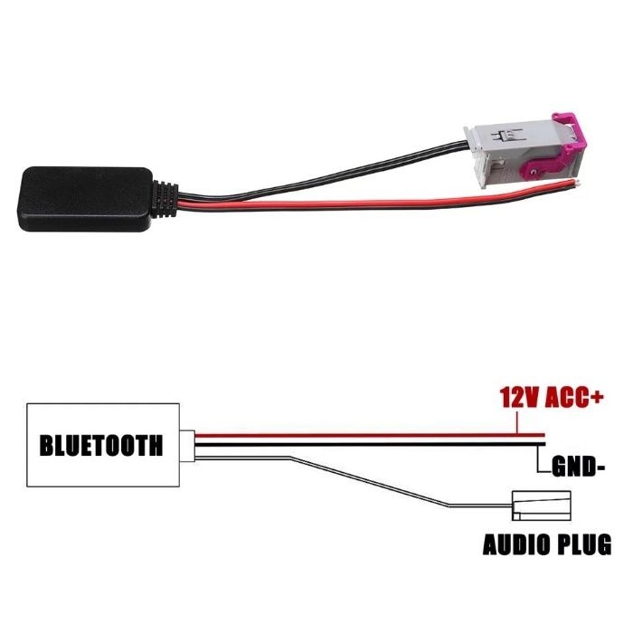 Bluetooth адаптер Audi RNS-E AUDI NAVIGATION PLUS - eMAG.bg