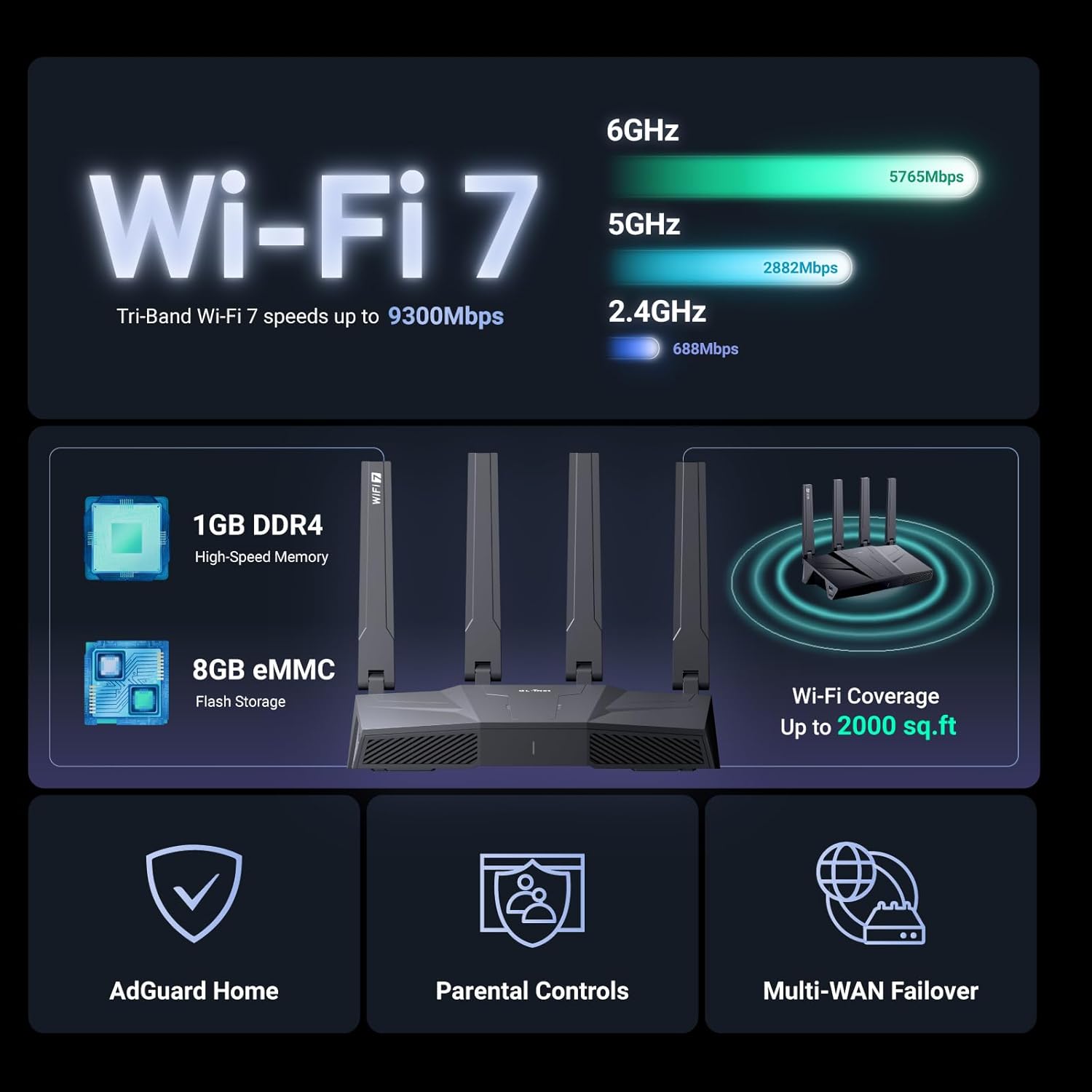 Router Wireless Gigabit Tri-Band, GL.iNet Flint 3, WiFi 7, 5 porturi 2 ...