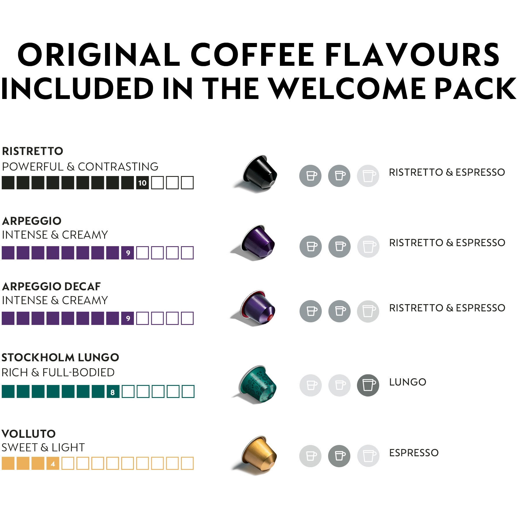 Pachet Nespresso Essenza Mini by De’Longhi, negru + 50 de capsule de ...