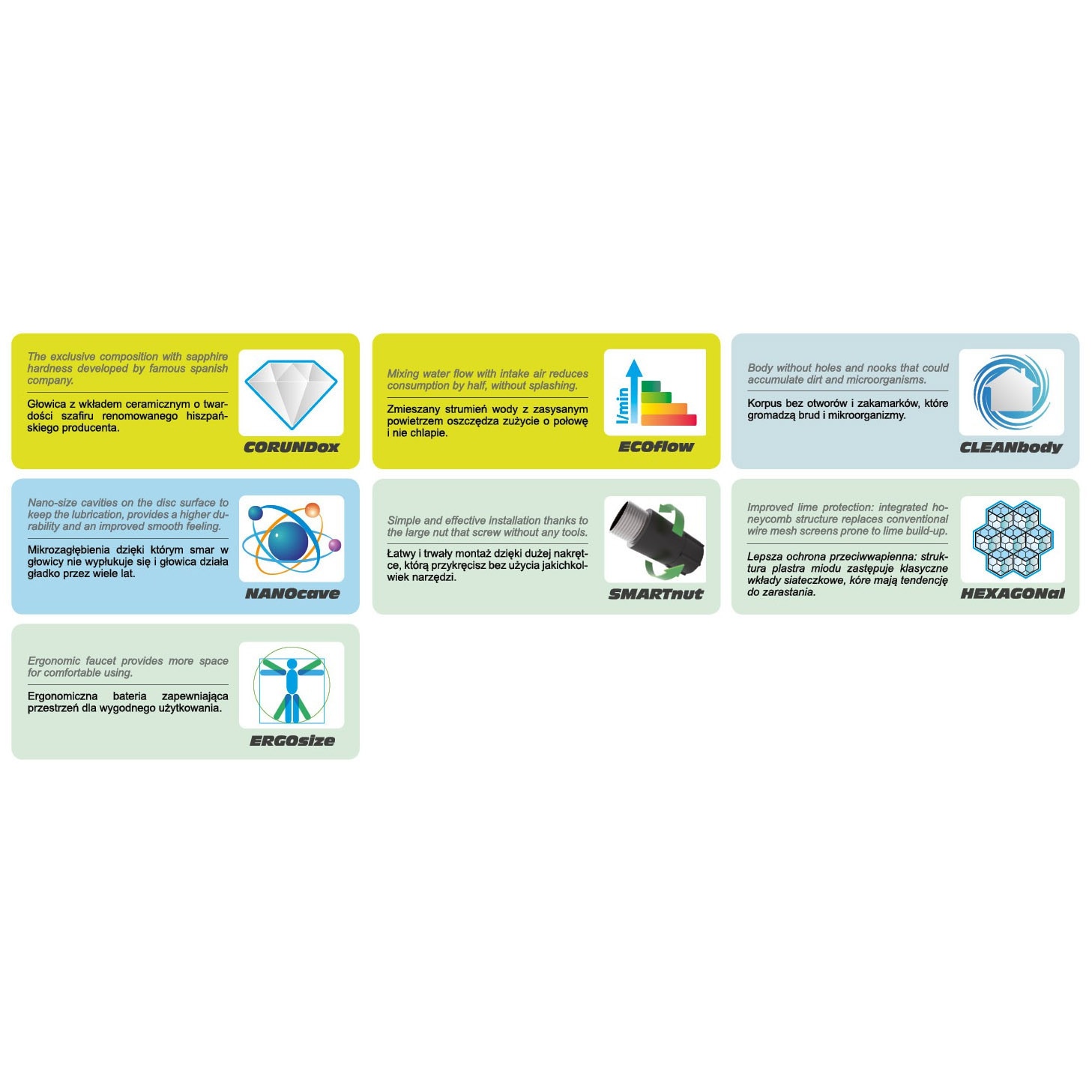 Fala Retro csaptelep, bronz, 1 lyuk, könnyű szerelés, komplett készlet ...