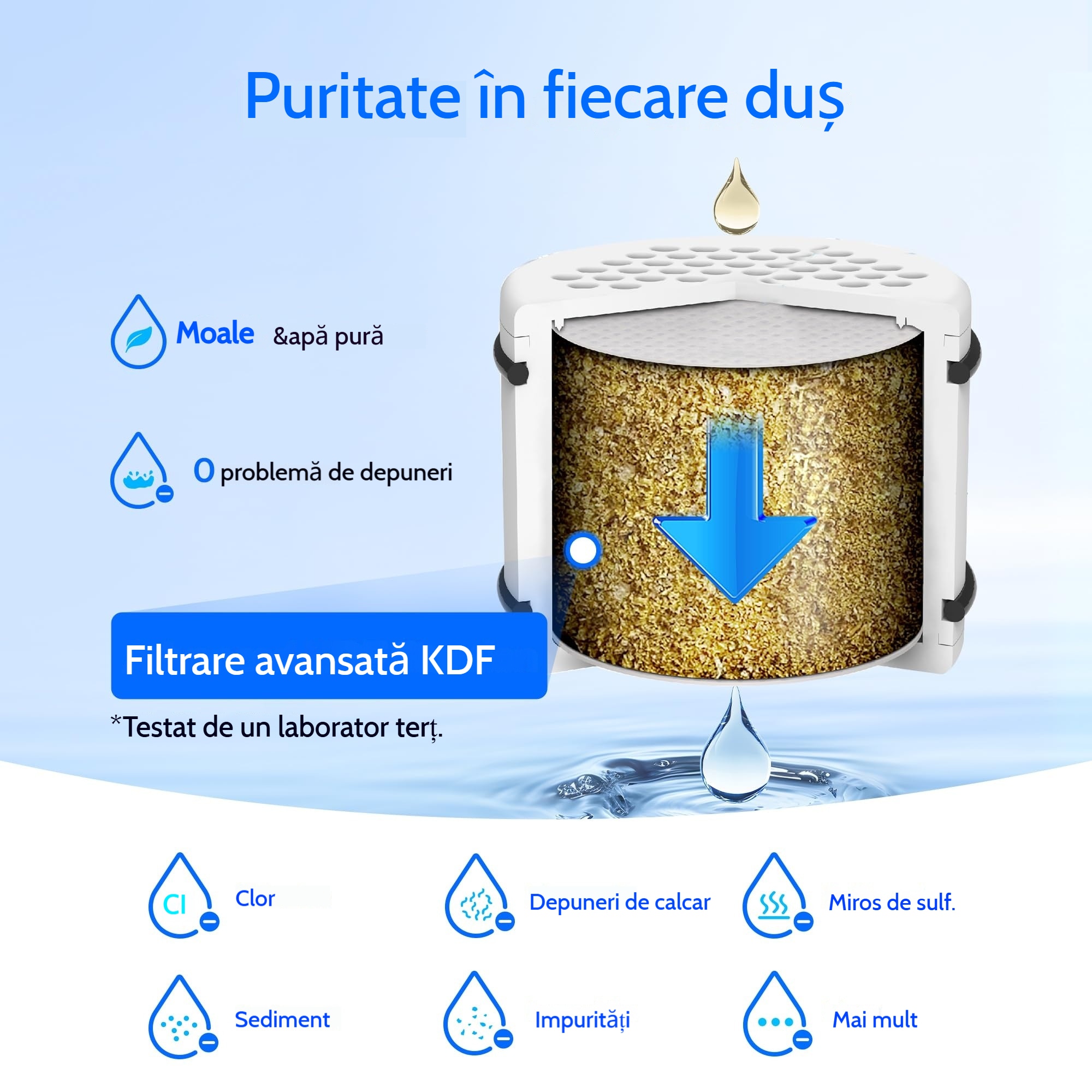 Filtru de dus Leccik, set 3 cartuse, filtrare avansata KDF, alb, 5x4cm ...