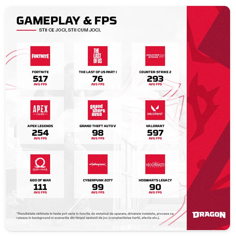 PC Gaming DRAGON Epic Alb Powered by GIGABYTE, AMD Ryzen 7 7800X3D 4 ...