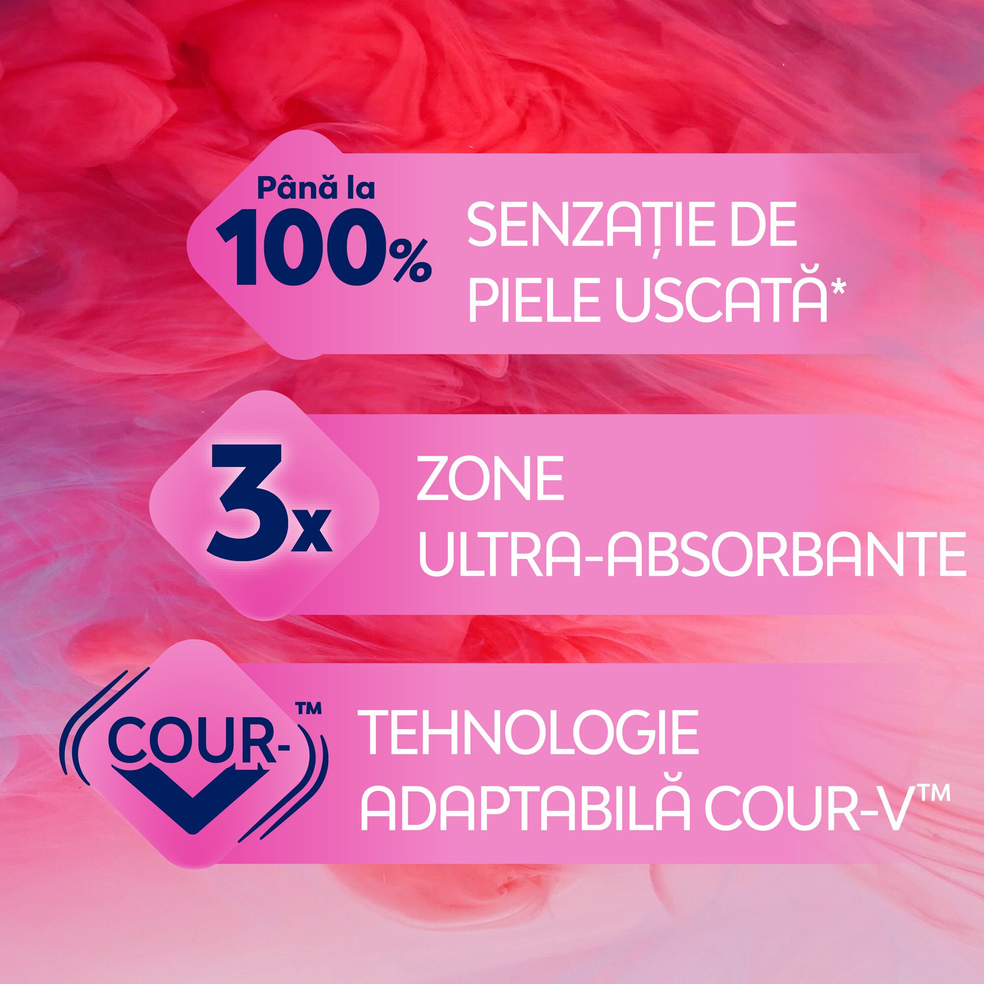 Absorbante Libresse Ultra Natural, 2 pachete de 20 bucati - eMAG.ro