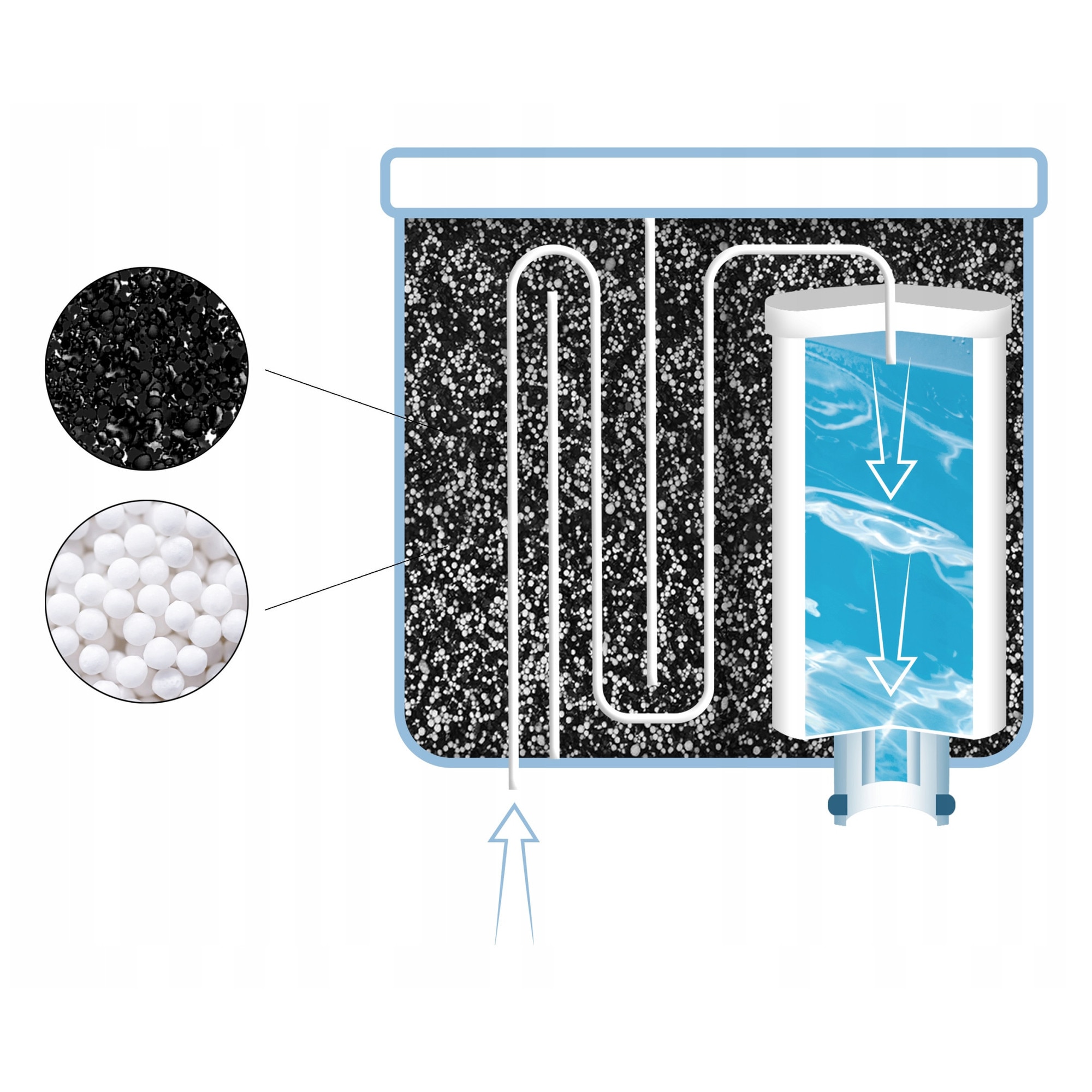 Kit de intretinere pentru aparat de cafea, Philips, 5 filtre de apa ...