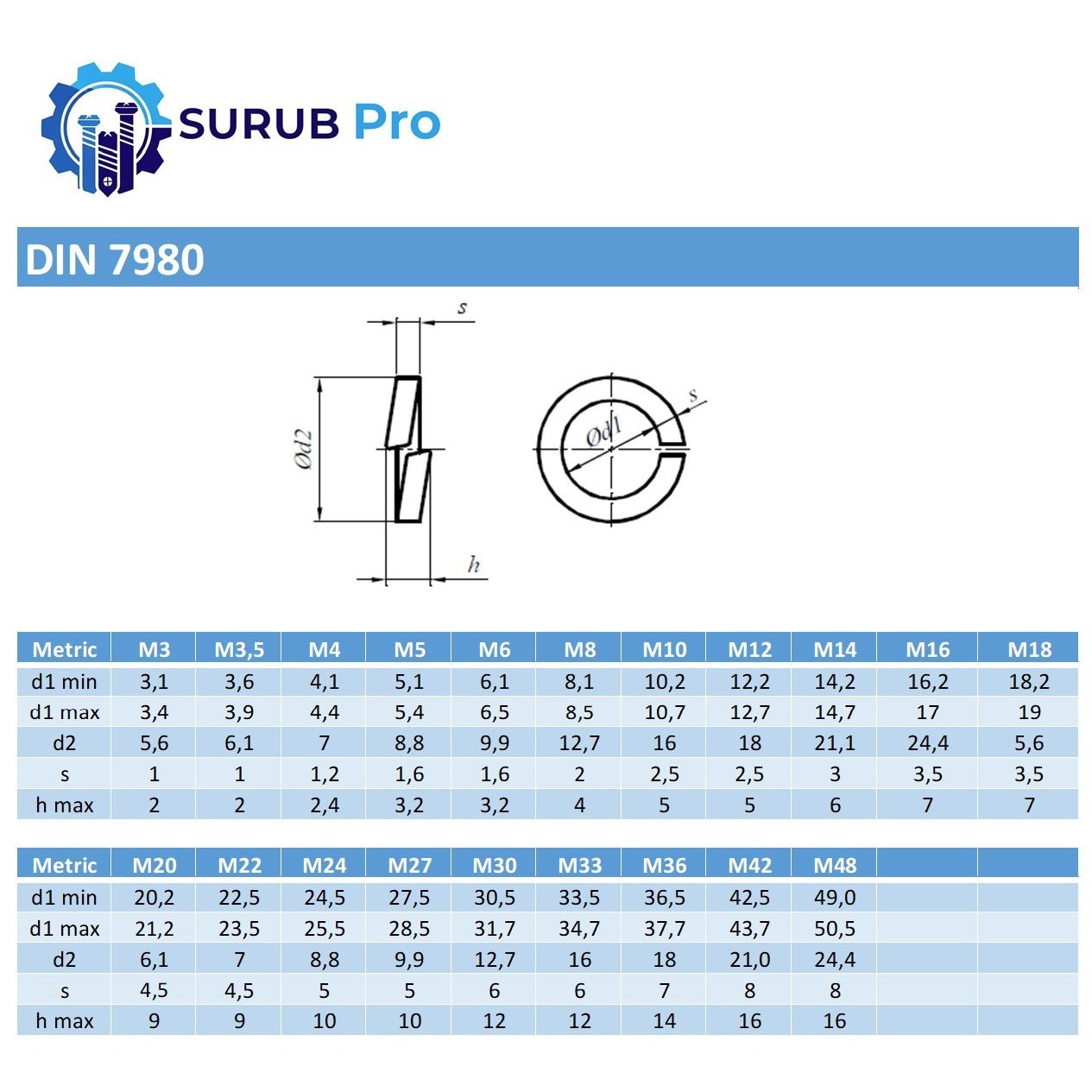 Set 1000 buc - Saiba elastica suruburi cap cilindric DIN 7980 M4 (4.1 ...