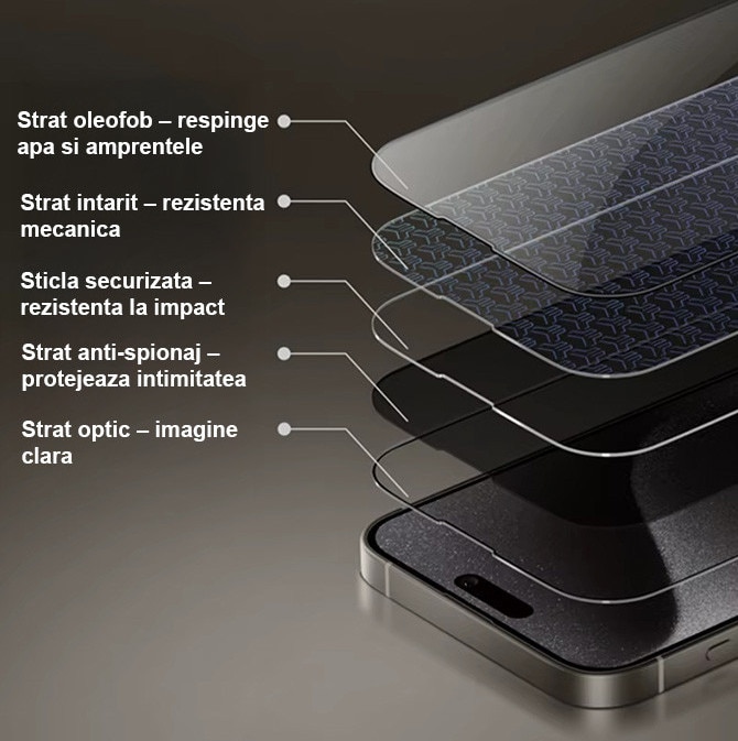 Folie Telefon Privacy Pentru Apple iPhone 16 HEYBINGO, cu Kit de ...