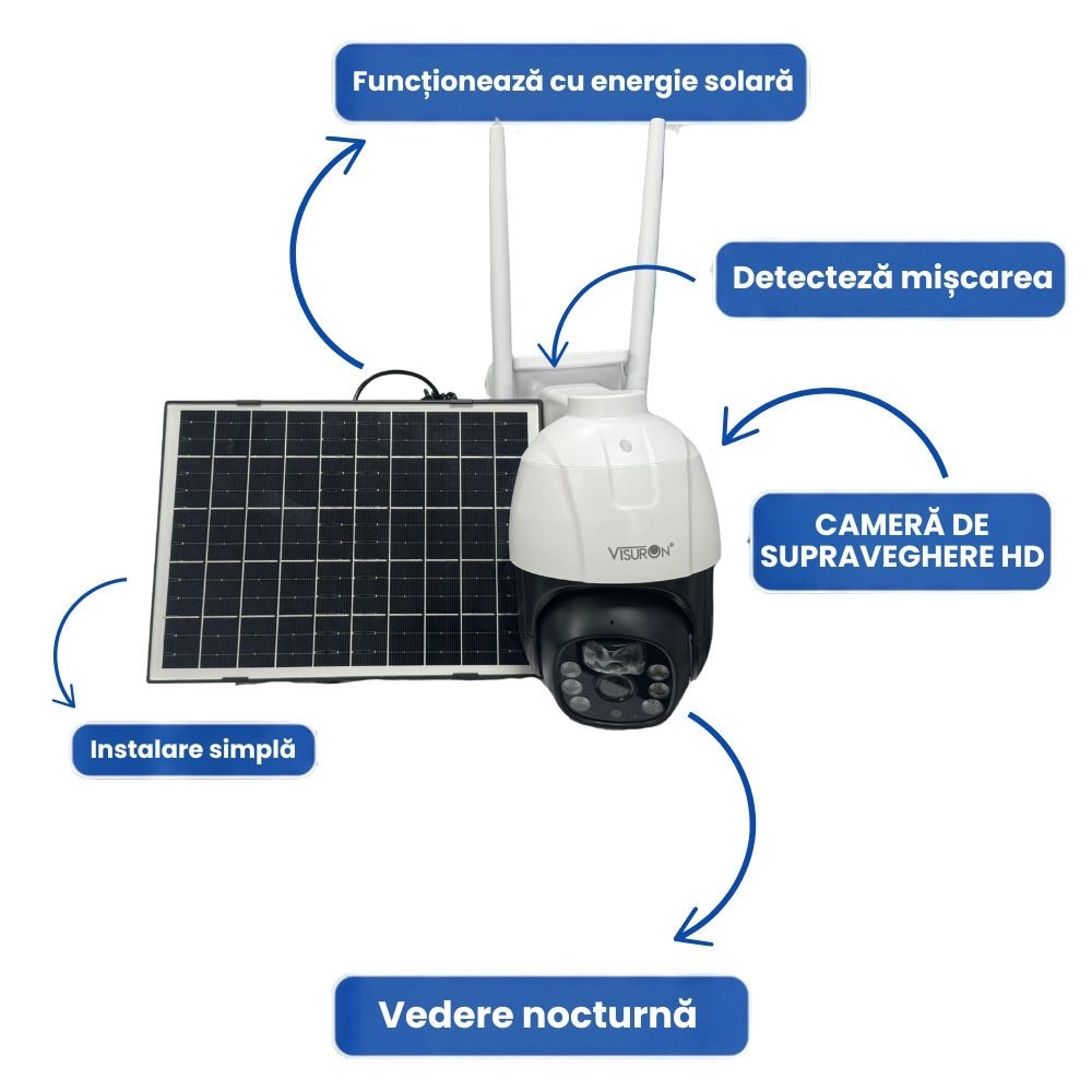 Camera Supraveghere Video, HD, Cu Panou Solar, Conexiune 4G, Baterie ...