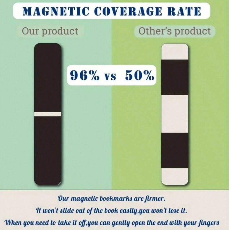 Semn de carte magnetic artistic, Van Gogh, Monet, modele diferite ...