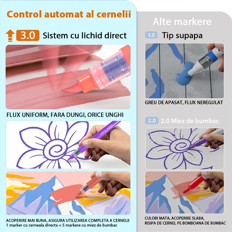 24 carioci cu varf flexibil, DONFANLIA®, Vopsele Acrilice, Sistem ...