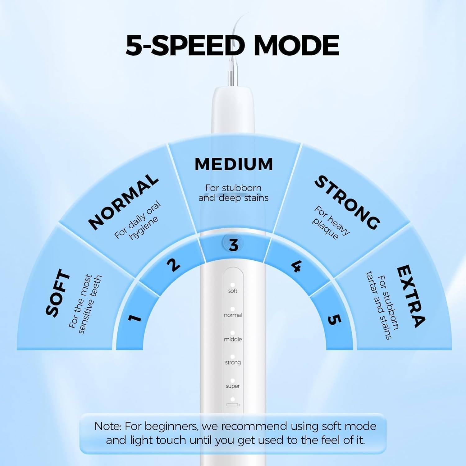 Aparat eliminare tartru si curatarea dintilor ultrasonic, 5 Moduri de ...