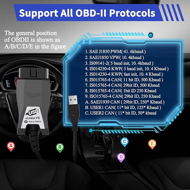 Autódiagnosztikai interfész, professzionális, dedikált Forscan ...