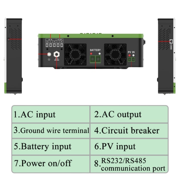 Invertor hibrid SOLID VOLT 3KW sinus pur 24V cu regulator MPPT ...