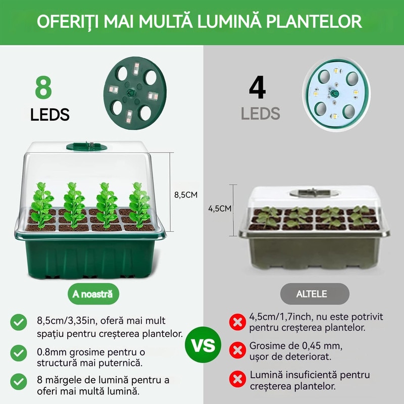 Set 5 Tavi Germinare 60 Celule, cu LED Lampa UV full spectrum, YSBER ...
