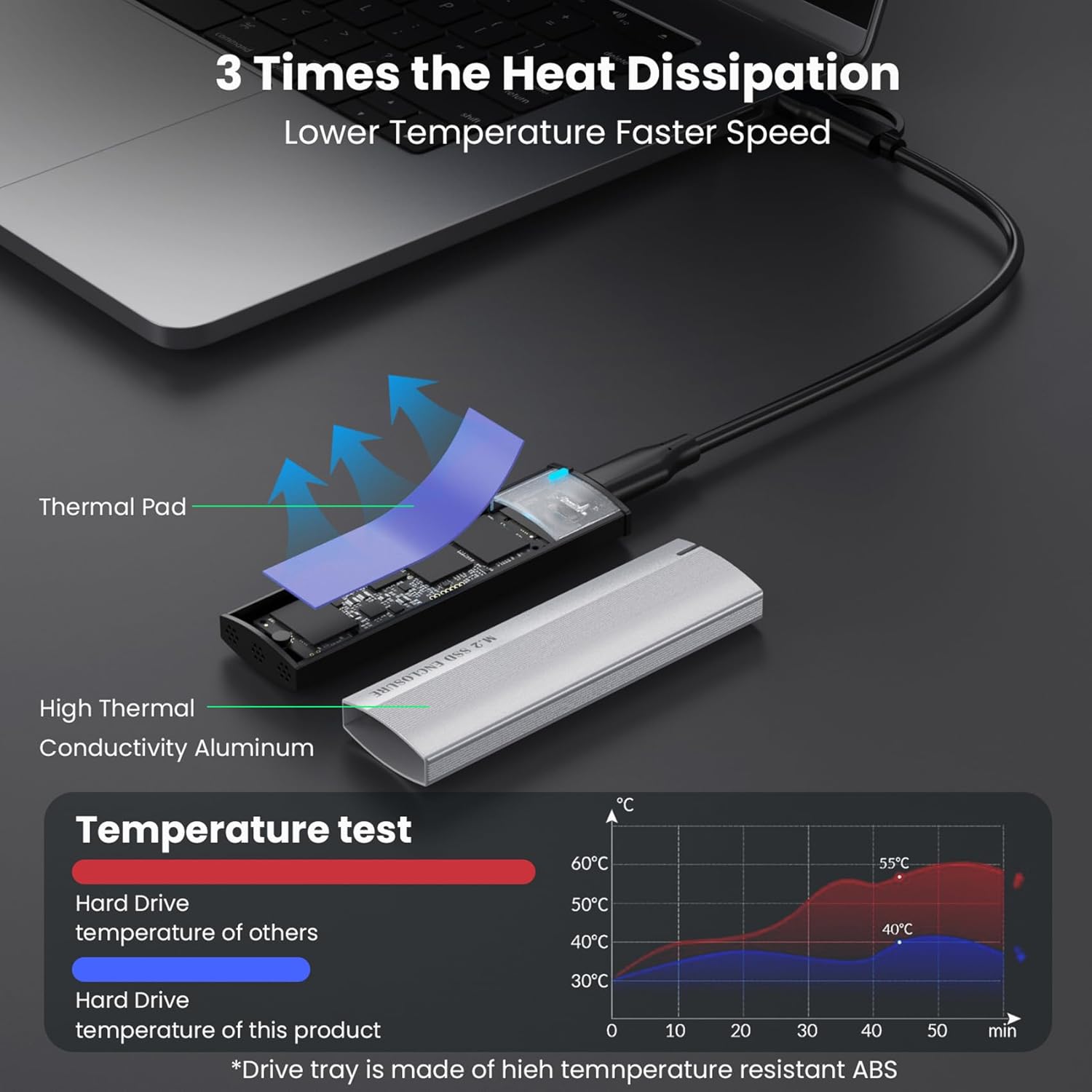 Rack extern SSD M.2 NVMe/NGFF, PRESOMA®, 10 Gbps, USB 3.1 Gen2 ...