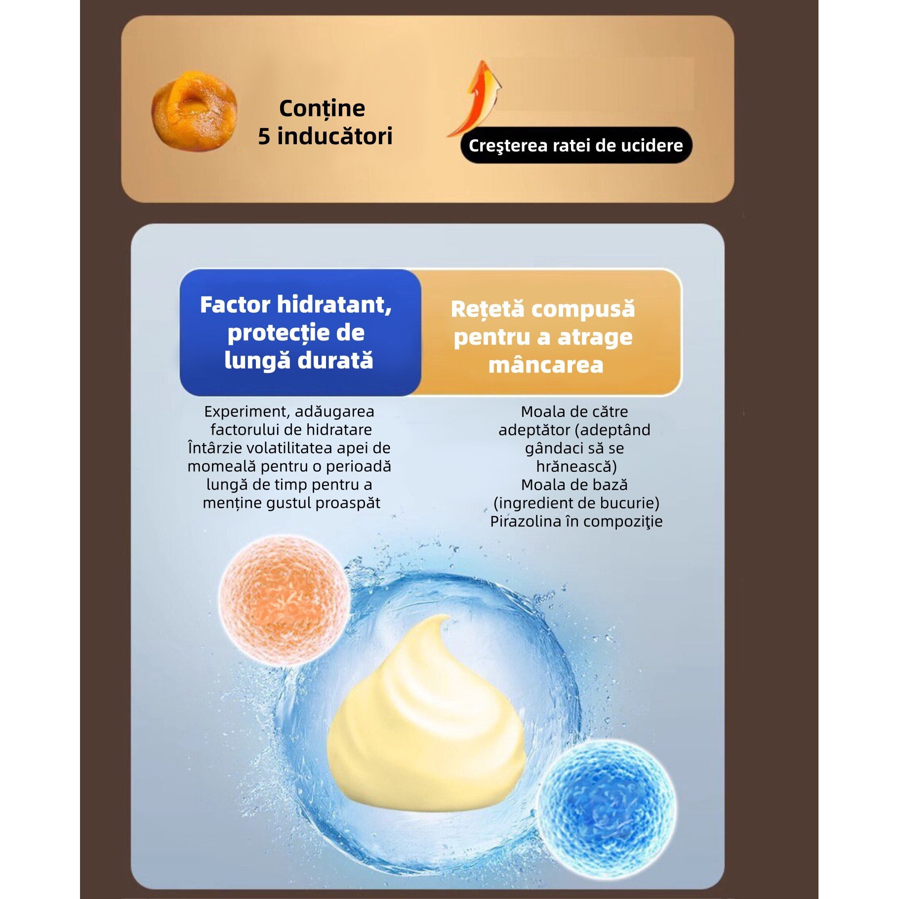 Insecticid Anti-Gandaci, 6 Placi - Concentratie Ridicata Dinotefuran 2 ...