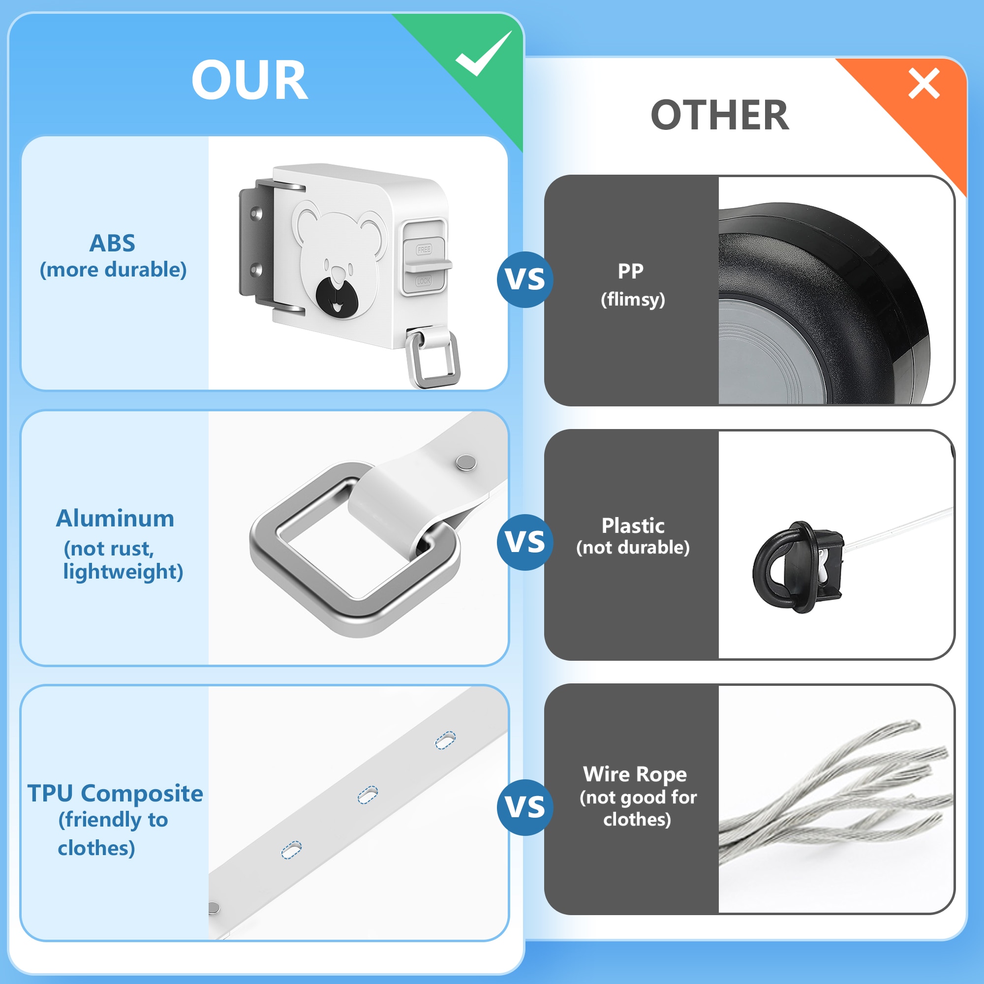 Uscator rufe retractabil Foyer Nuage 4.1m alb - eMAG.ro