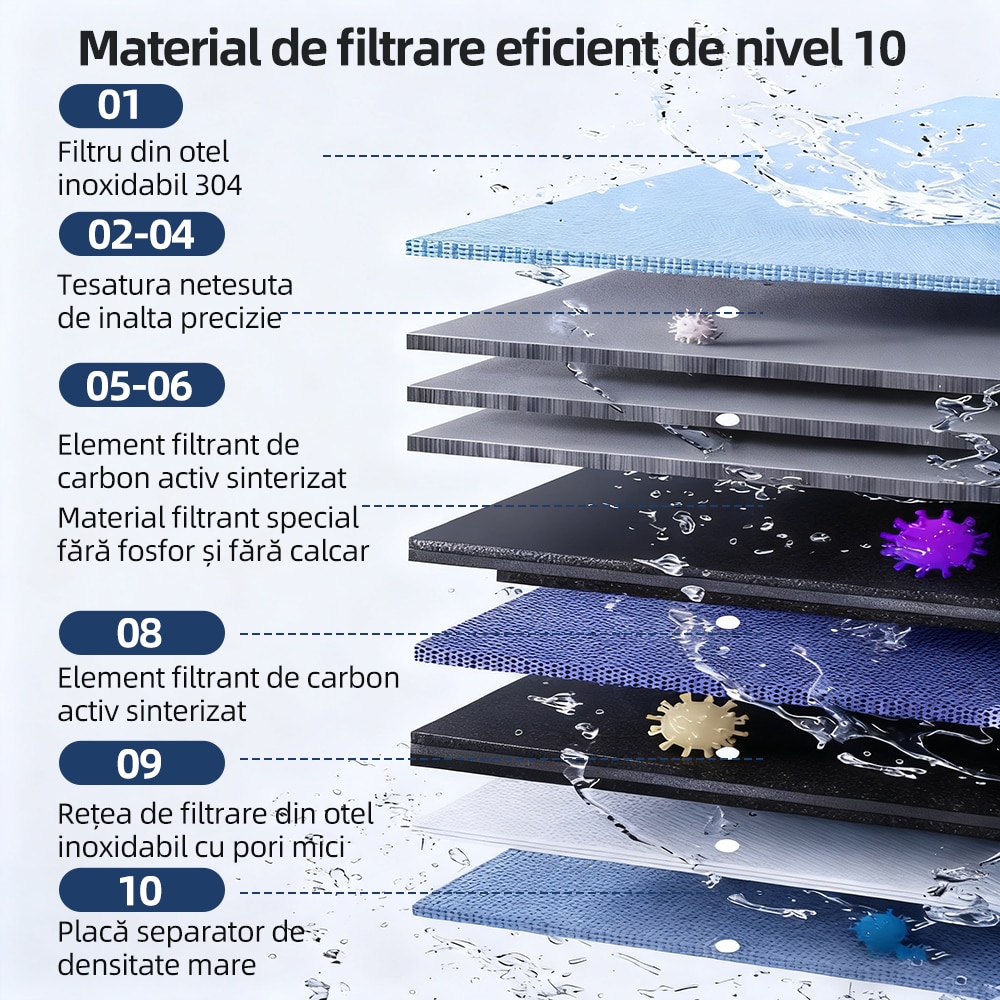 Filtru de apa pentru chiuveta, Kiseari, 10 trepte filtrare, purificare ...