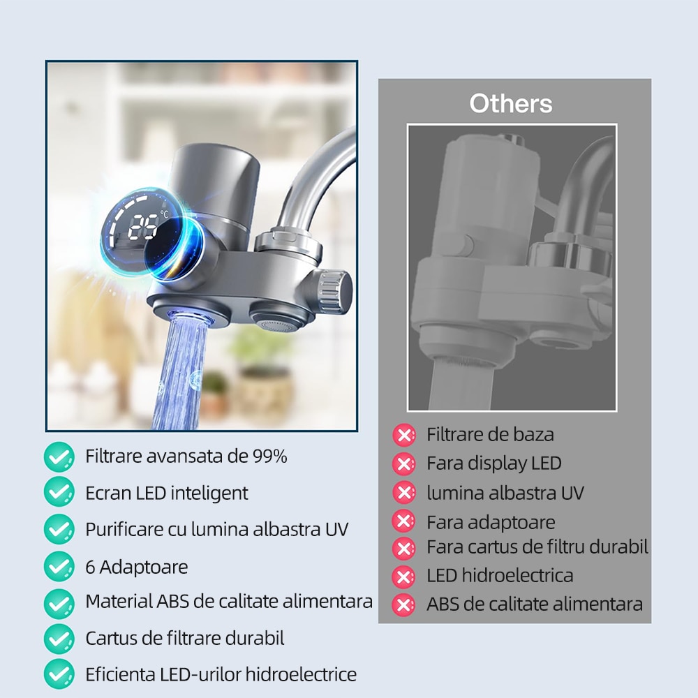 Filtru de apa pentru chiuveta, Kiseari, 10 trepte filtrare, purificare ...