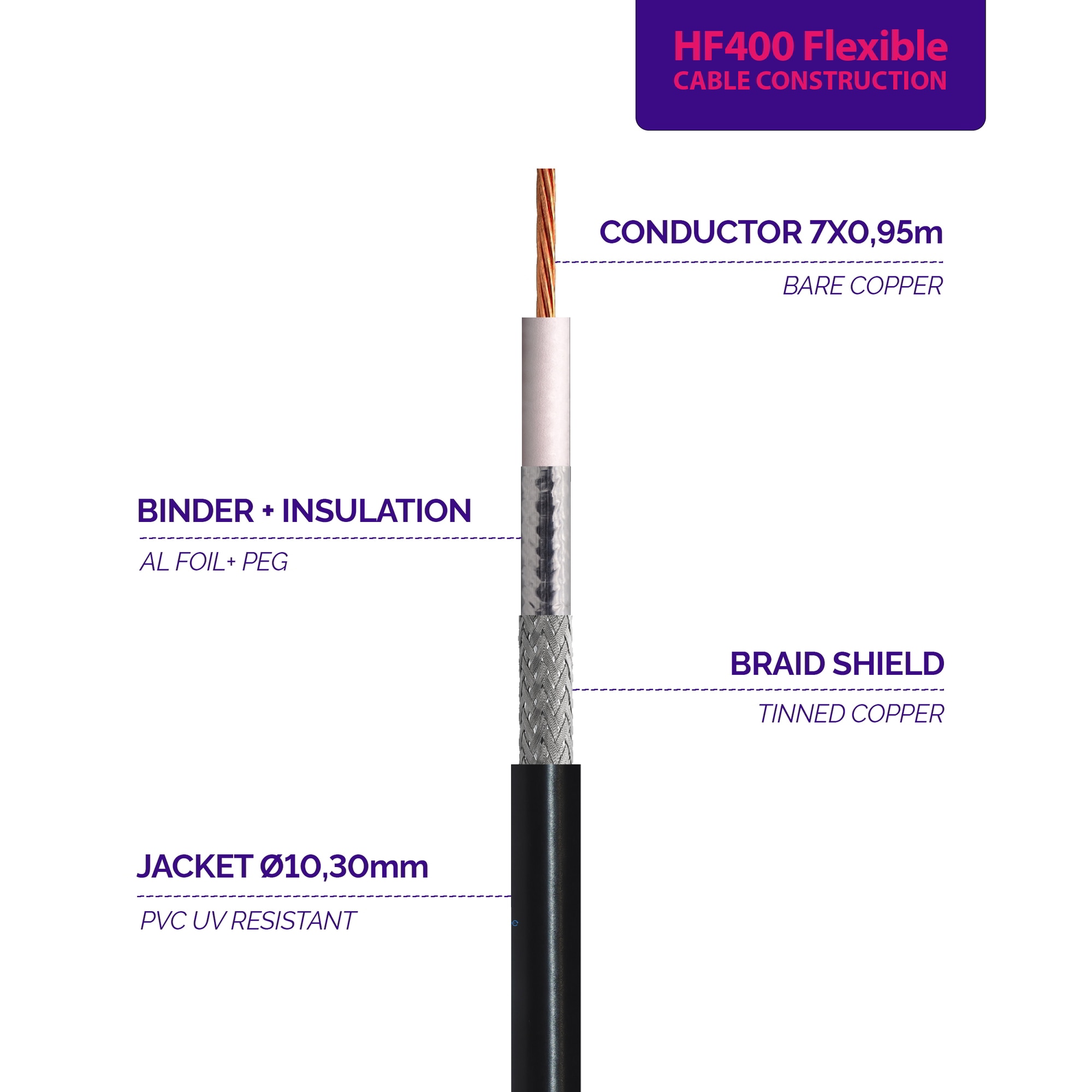 Cablu coaxial LMR400 20m RP-SMA tata la N mama 50 Ohm pentru antena de ...